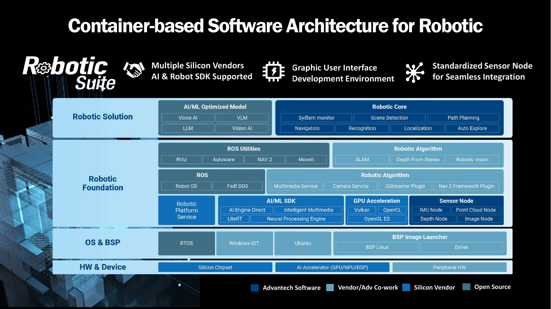 Advantech Robotic Suite | Robotic Suite